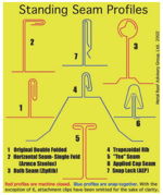 What are the kinds of standing seam profiles?