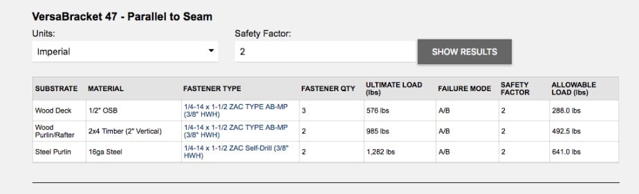 How to calculate VersaBracket and other exposed fastened systems.